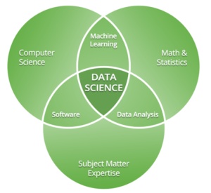 Data Science - what everyone should know | Well Data Labs Blog