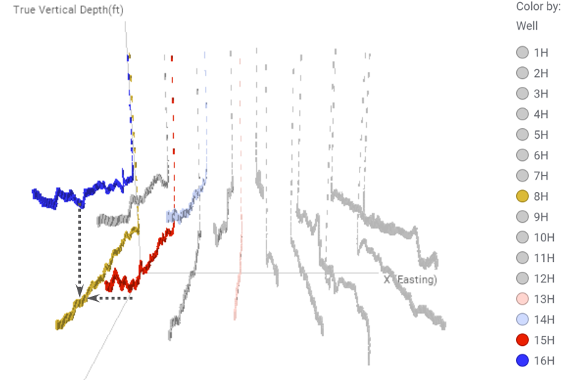 How Active Well Defense Can Minimize Fracture-Driven Interactions ...