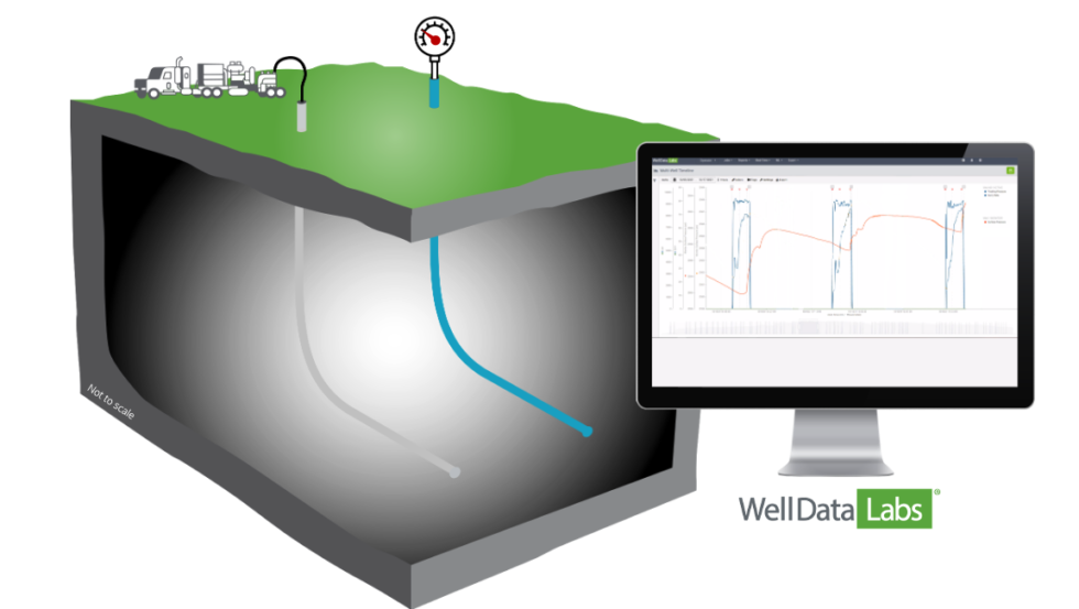 3 Tools to Enable Real-Time Completions Decisions | Well Data Labs