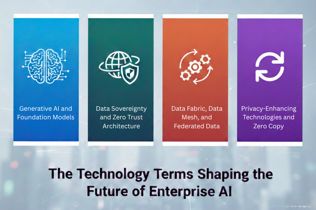 The Technology Terms Shaping the Future of Enterprise AI - Well Data Labs